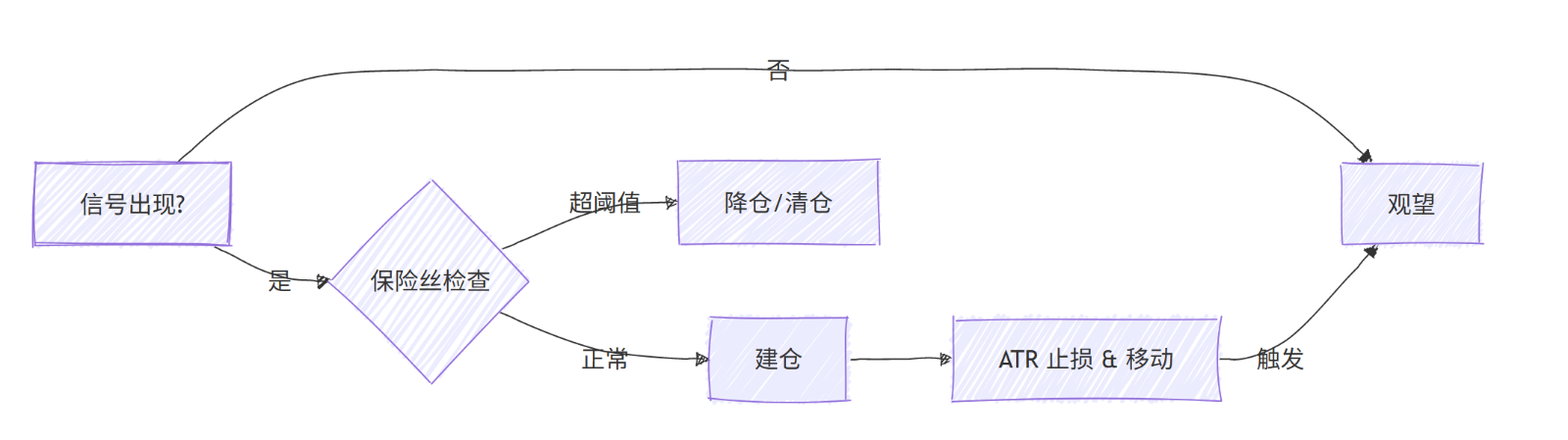 MACD・KDJ・RSI・ATR —— 技术指标全景科普 | Blog · WeFreeStar