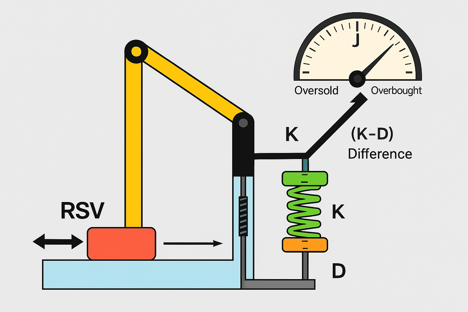 MACD・KDJ・RSI・ATR —— 技术指标全景科普 | Blog · WeFreeStar