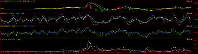 MACD・KDJ・RSI・ATR —— 技术指标全景科普 | Blog · WeFreeStar